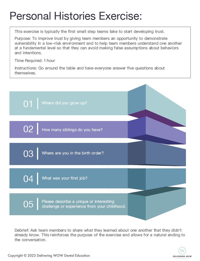 Personal Histories Exercise - DentalFlix